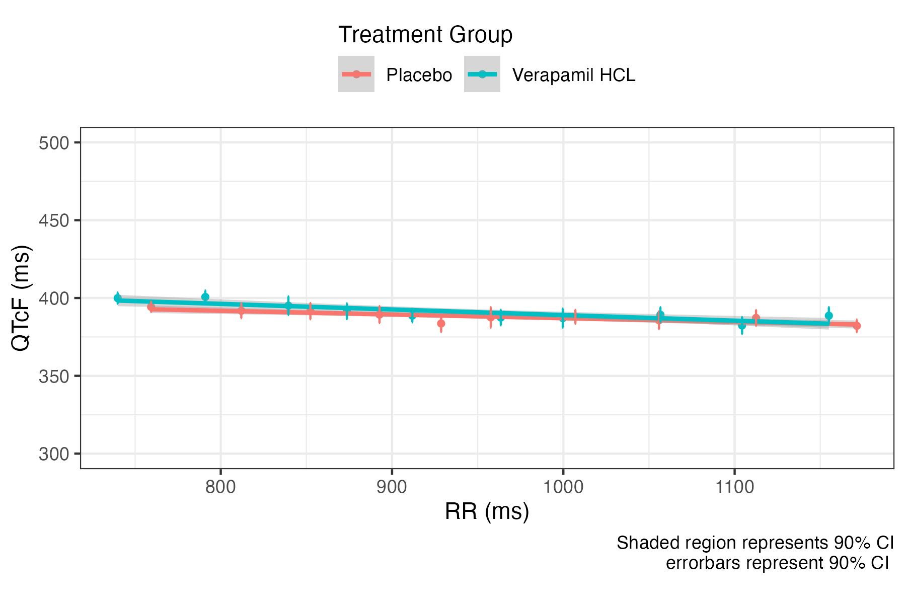 eda_quantiles_plot | cqtkit